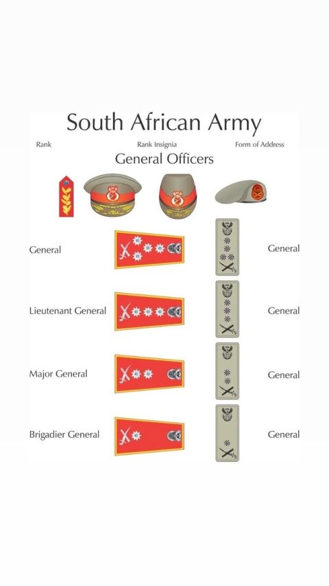 The General’s Rank – Why Major General Is Lower Than Lieutenant General ...